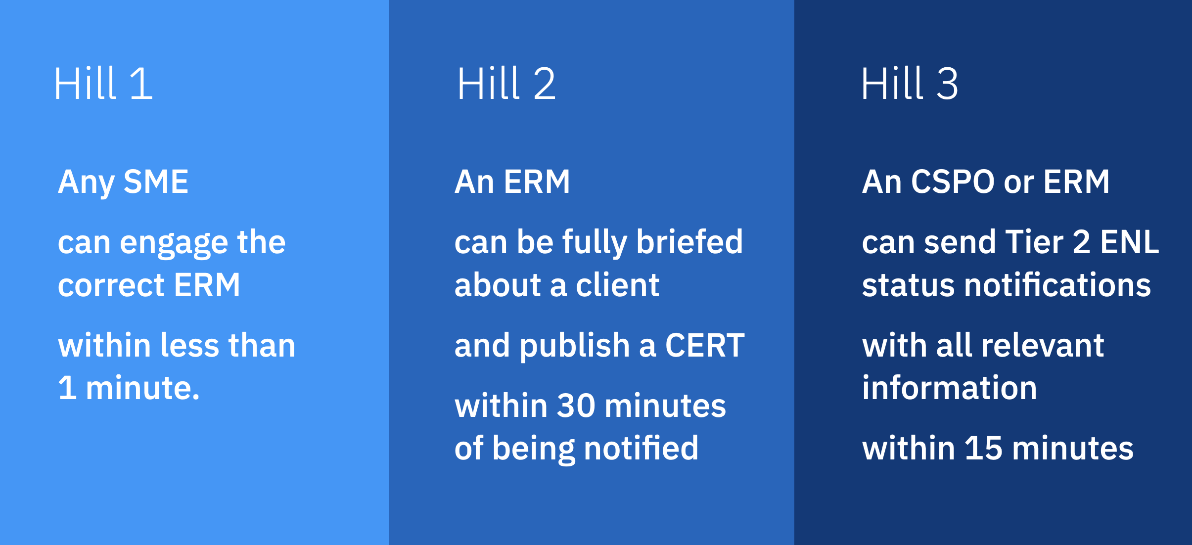 CERT Plugin workshop - Ryan Arnell