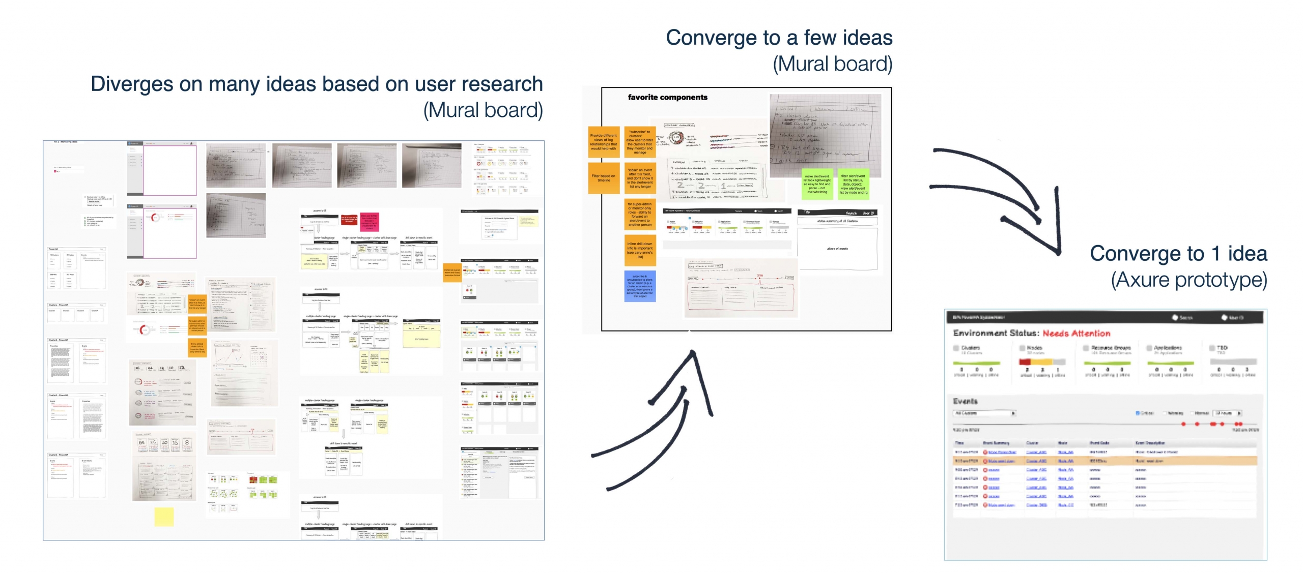 IBM PowerHA – Ryan Arnell