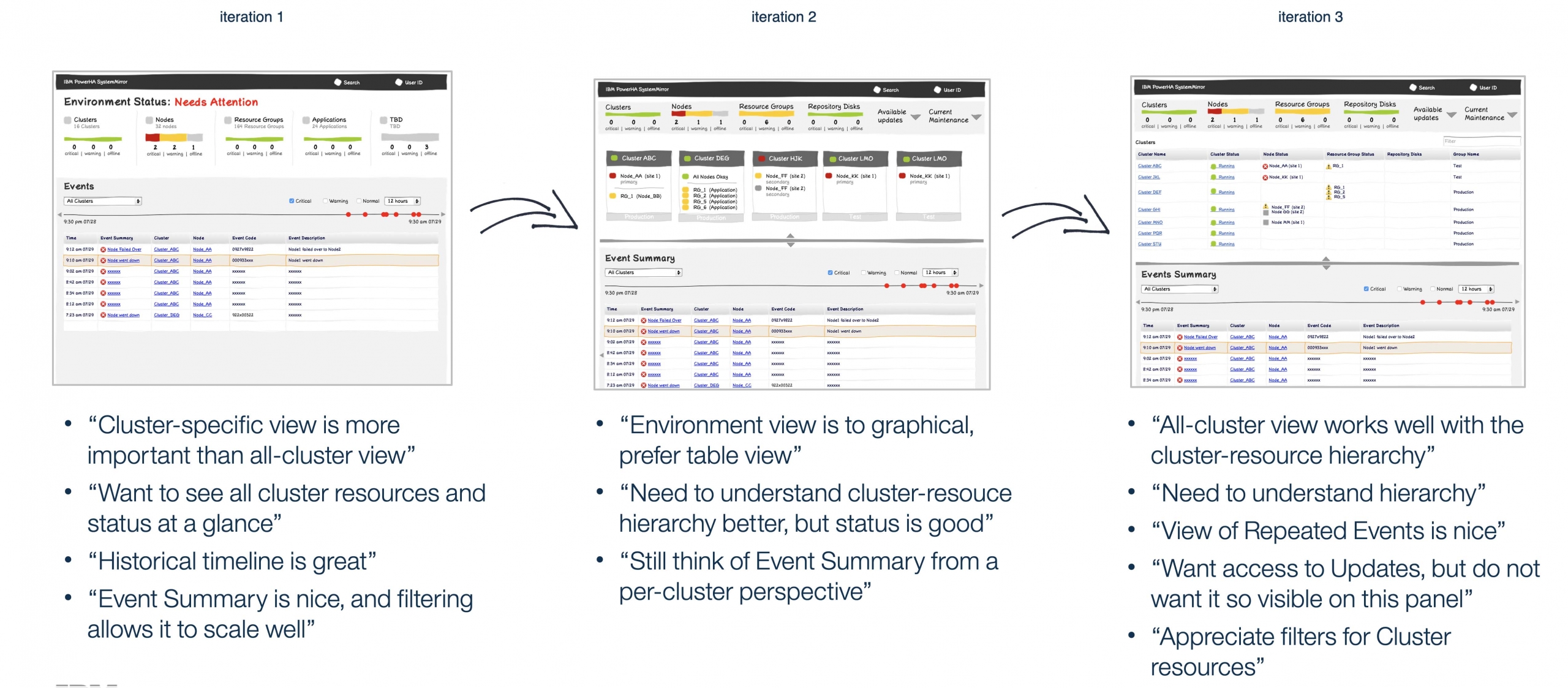 IBM PowerHA – Ryan Arnell
