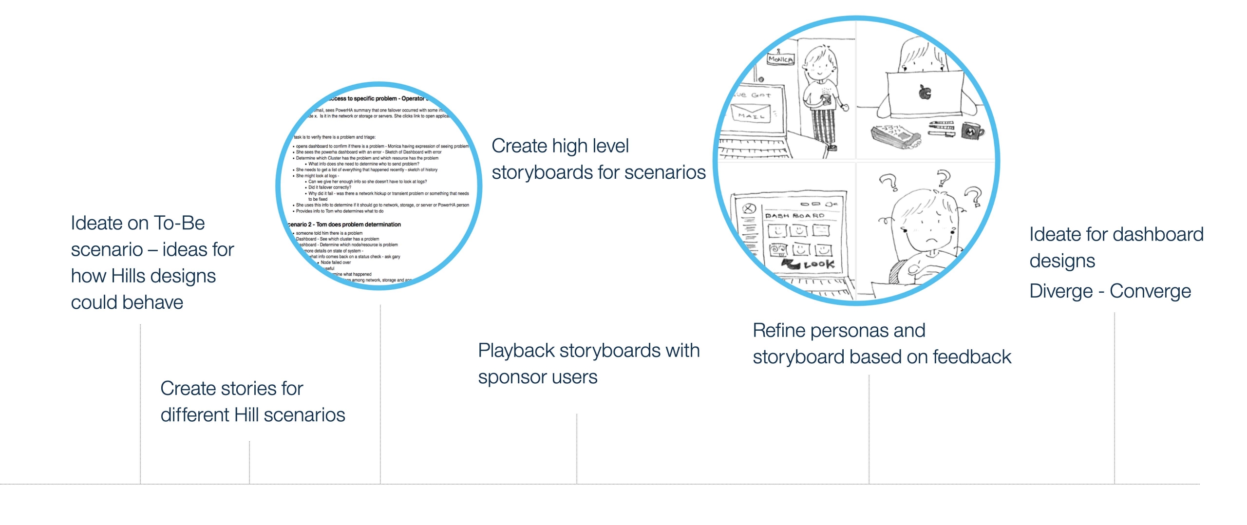 IBM PowerHA – Ryan Arnell