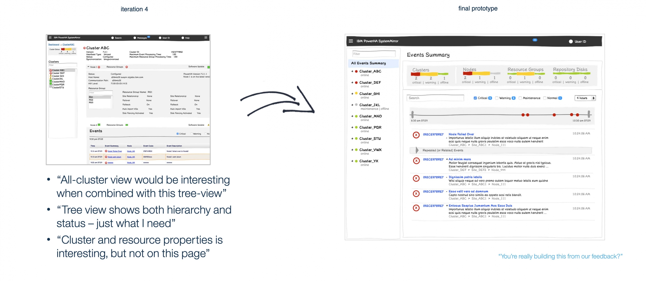 IBM PowerHA – Ryan Arnell